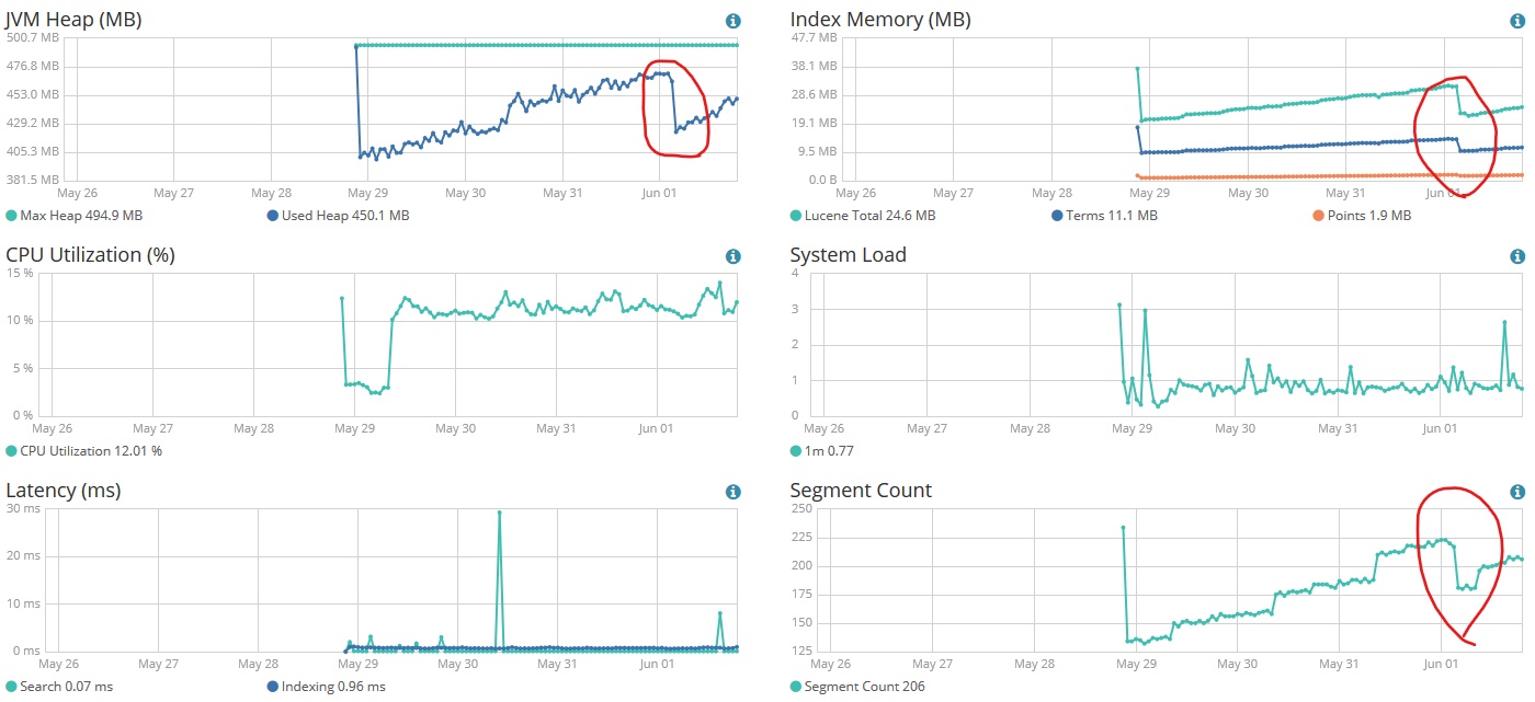 curatorでelasticsearchのindexをメンテナンスする | ITに頼って生きていく